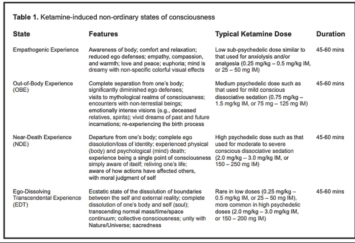Exploring Ketamine Therapy: A Comprehensive Guide