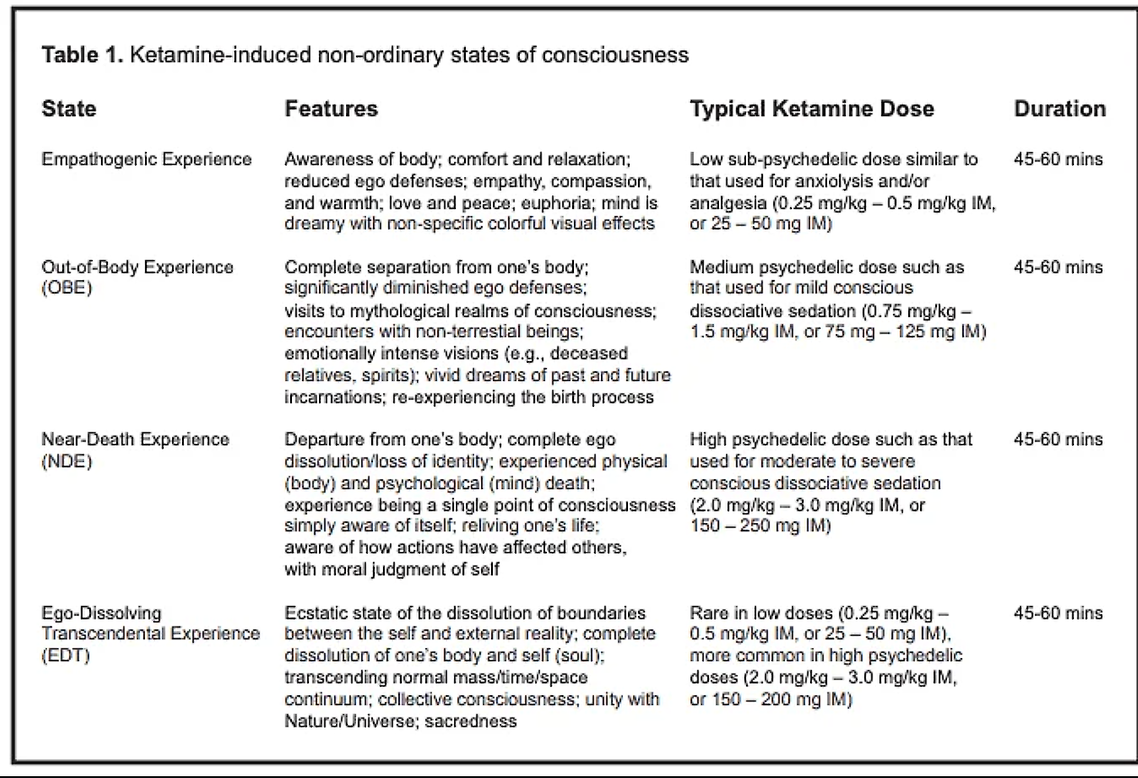 Exploring Ketamine Therapy: A Comprehensive Guide