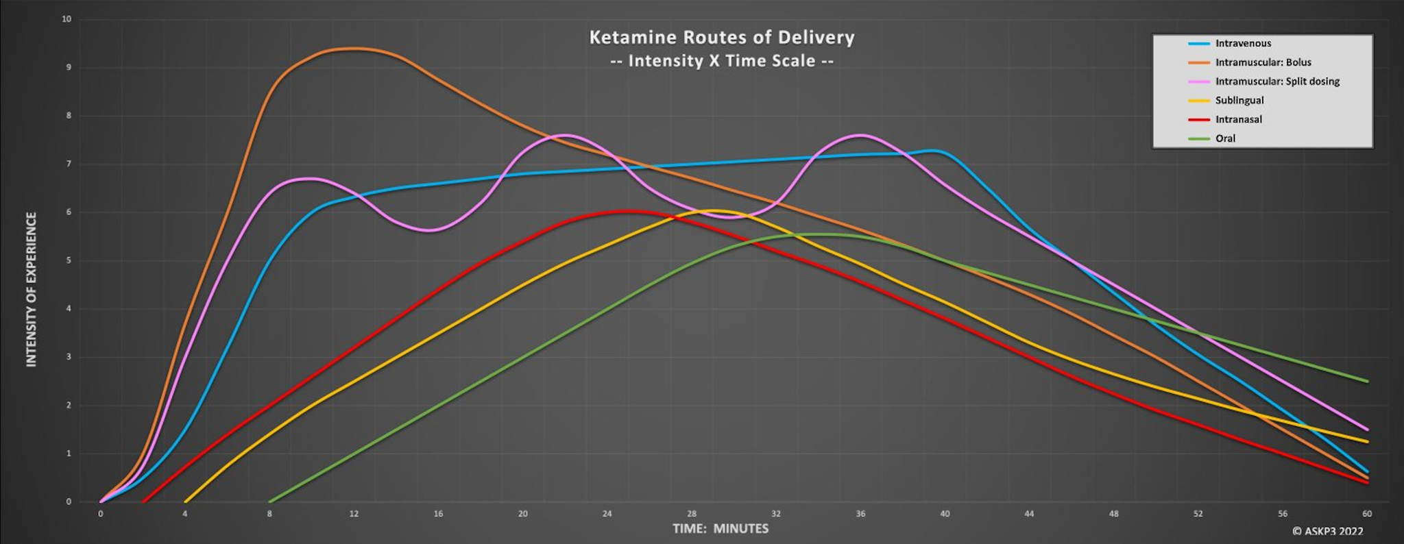 Exploring Ketamine Therapy: A Comprehensive Guide